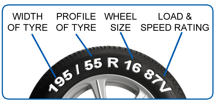 Tyre and Wheel Services - News Post